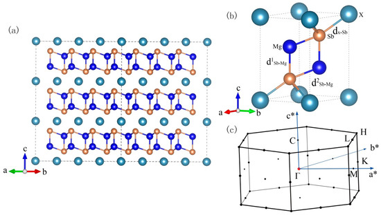 Lattice Thermal Conductivity in XMg2Sb2(X = Ca or Mg) Compounds ...
