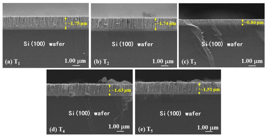 XPS Investigation of the Oxidation States of the As-Deposited Ta Films ...