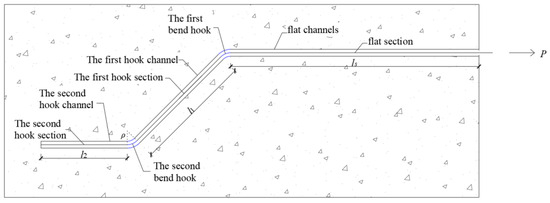 Optimization of the Shape of Hooked-End Steel Fiber Based on Pulling ...