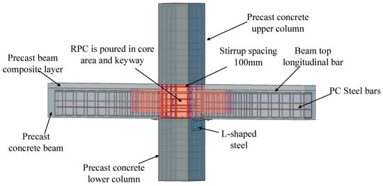 Materials Free Full Text Research On Nonlinear Behavior Of Local