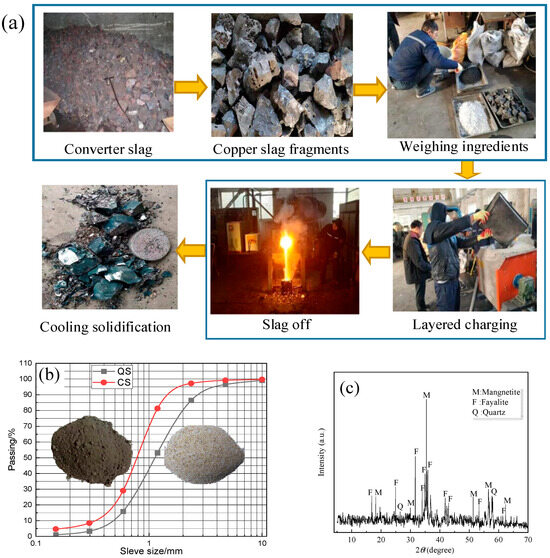 A Study on Chloride Corrosion Resistance of Reactive Powder Concrete ...