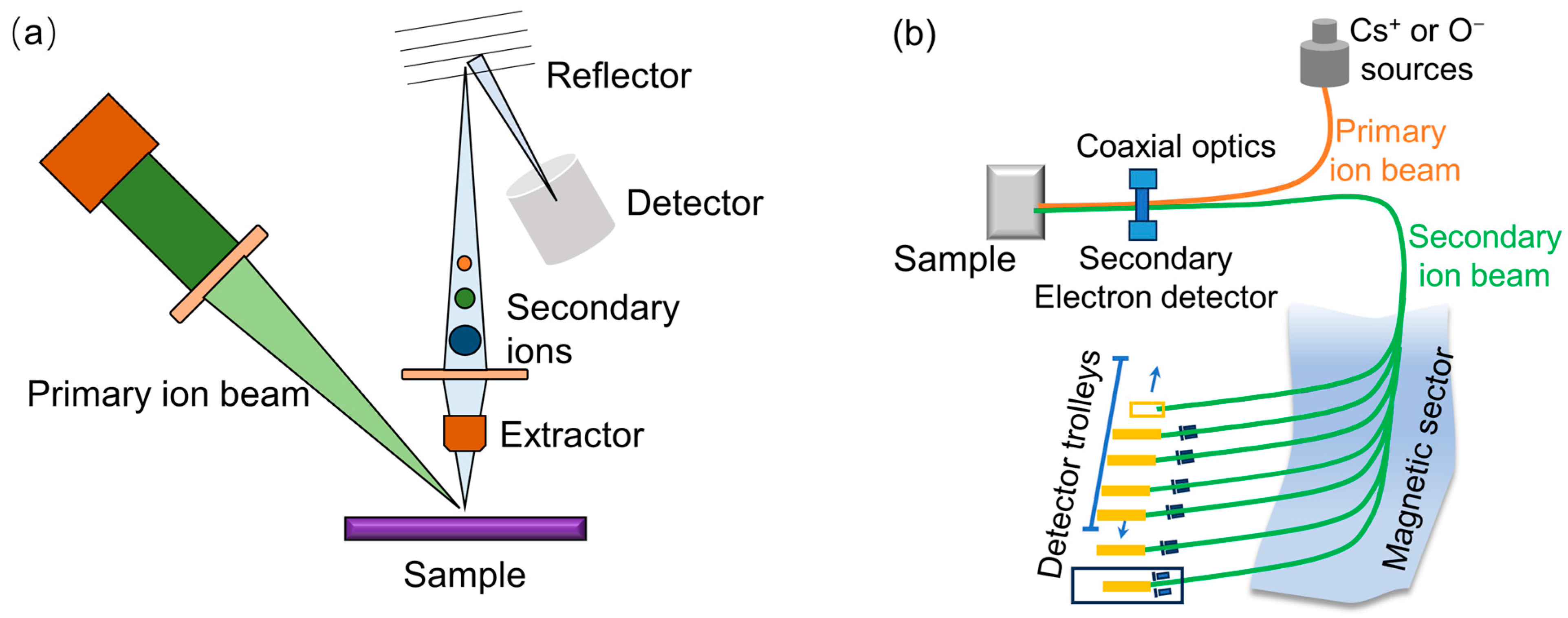 Secondary Ion Mass Spectral Imaging Of Metals And Alloys Secondary Ion Mass Spectral Imaging Of Metals And Alloys