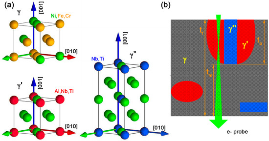 Composition and Element Distribution Mapping of γ′ and γ″ Phases of ...