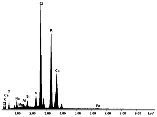 Influence of Cement Kiln Dust on Long-Term Mechanical Behavior and ...