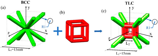 Mechanical Properties of Lattice Structures with a Central Cube ...