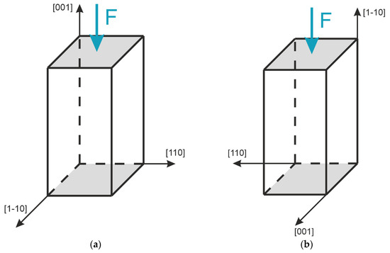 Influence of Compression Loading on Acoustic Emission and Light ...
