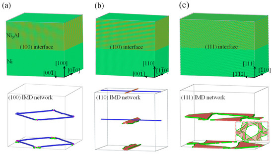Deformation Mechanisms Dominated by Decomposition of an Interfacial ...