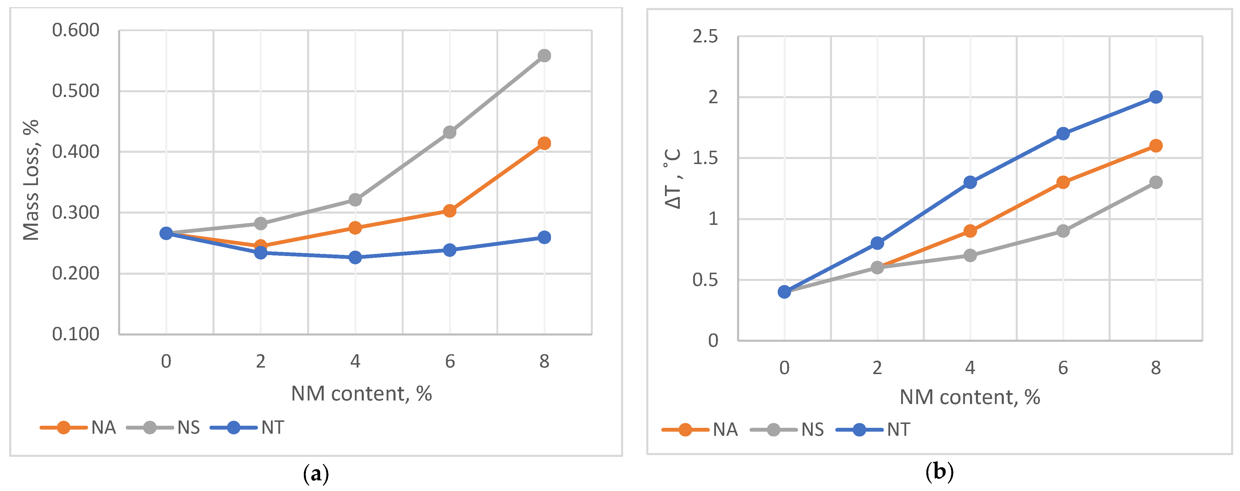 Experimental Study to Investigate the Performance-Related Properties of ...