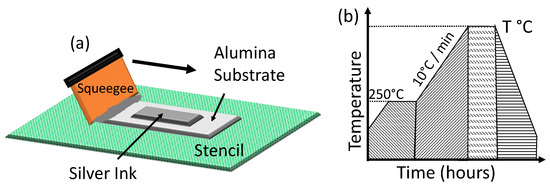 Grain Structure Engineering in Screen-Printed Silver Flake-Based Inks ...