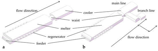 Study on the Characteristics of Molten Glass in a Float Glass Process ...