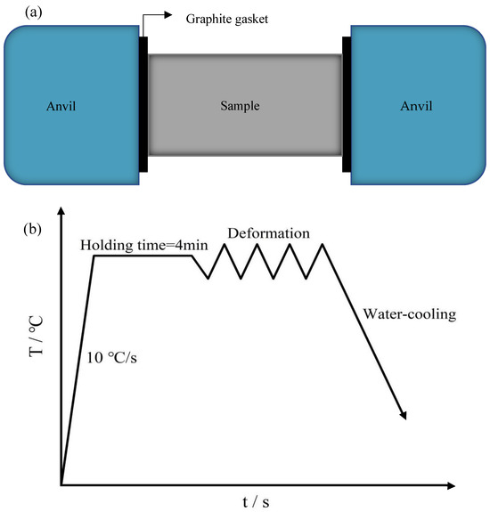 Dynamic Recrystallization Simulation of PH13-8Mo Stainless Steel by ...