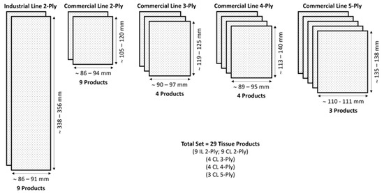 Tissue Paper Softness: A Comparison Between Different Experimental ...