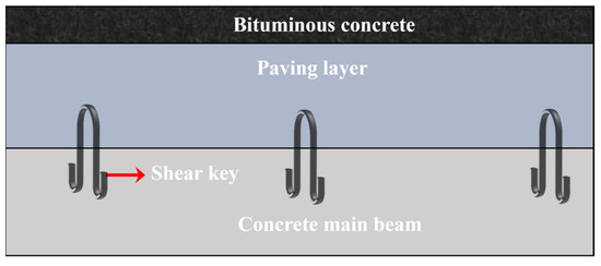 Study on the Robust Bridge Deck Pavement System Based on Horseshoe ...
