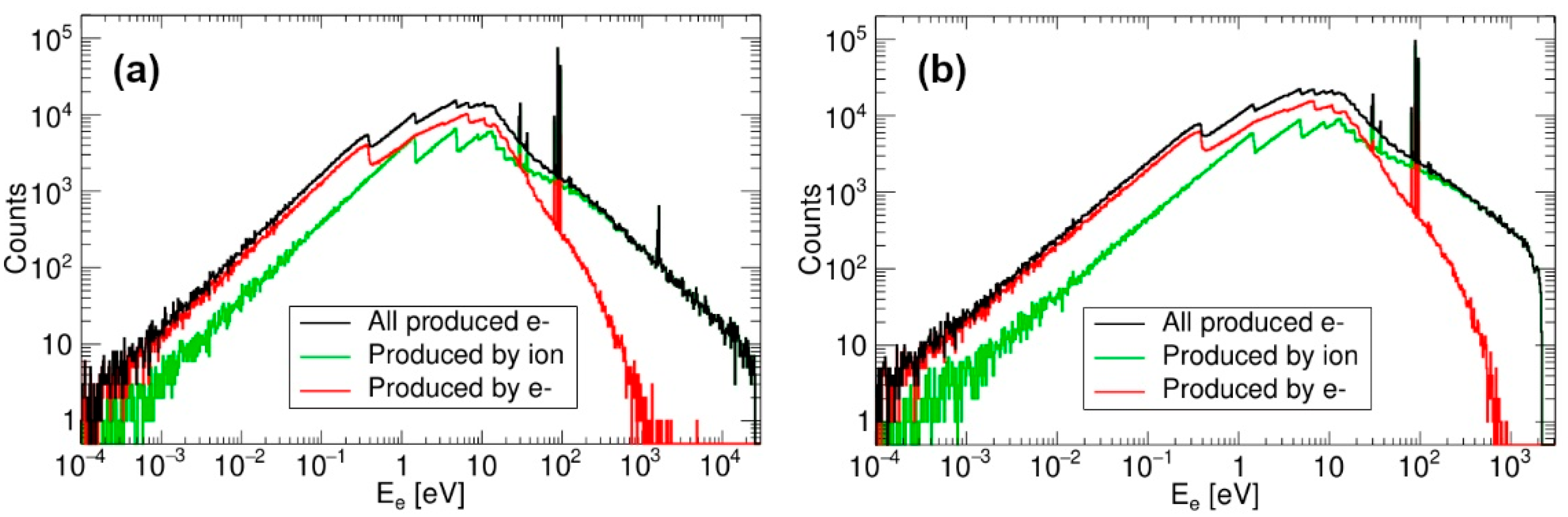 Energy Deposition upon Swift Heavy Ion Impact in Silicon Nanostructures ...