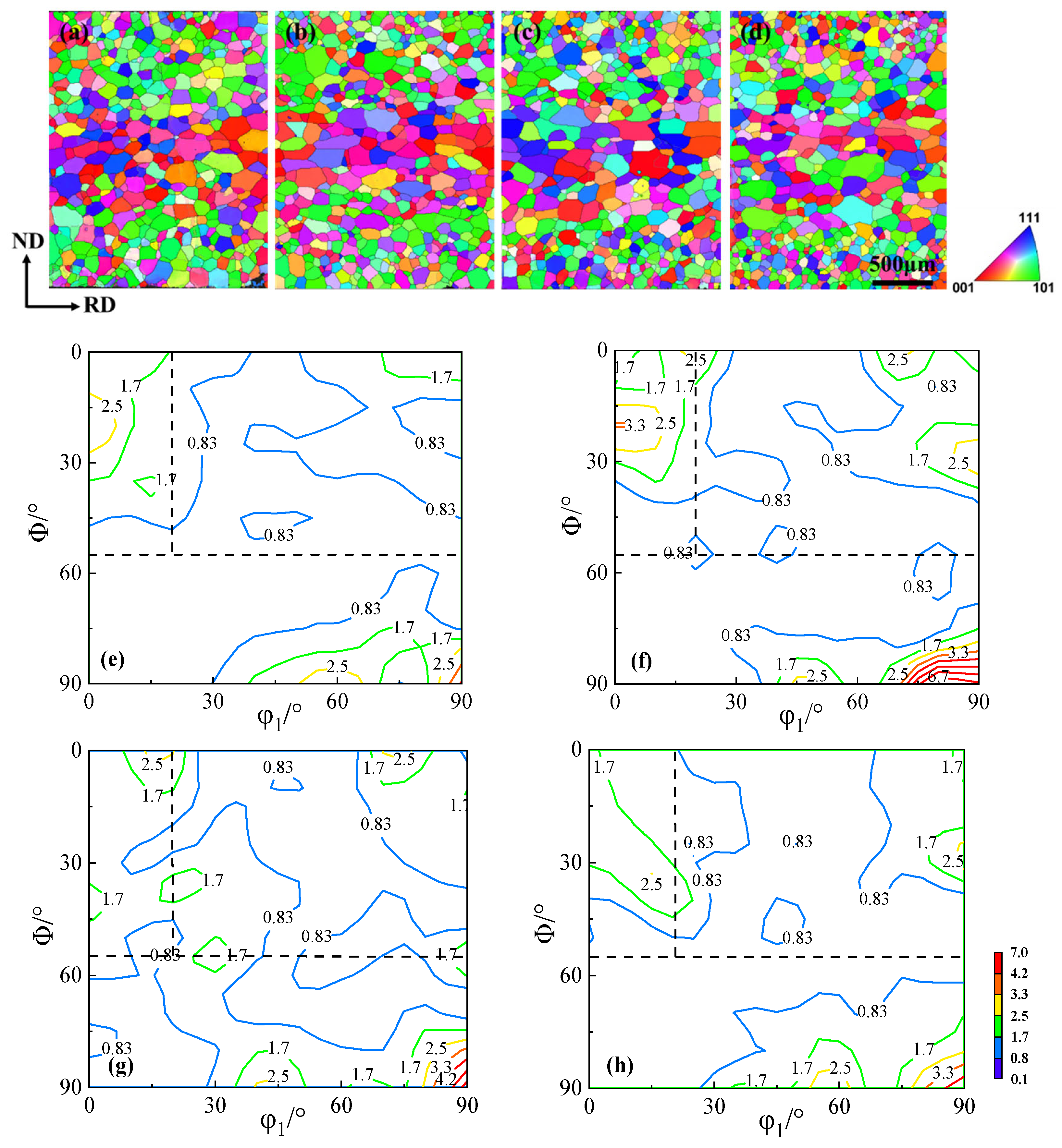 Magnetic Properties and Strengthening Mechanism of Cu-Bearing Non ...