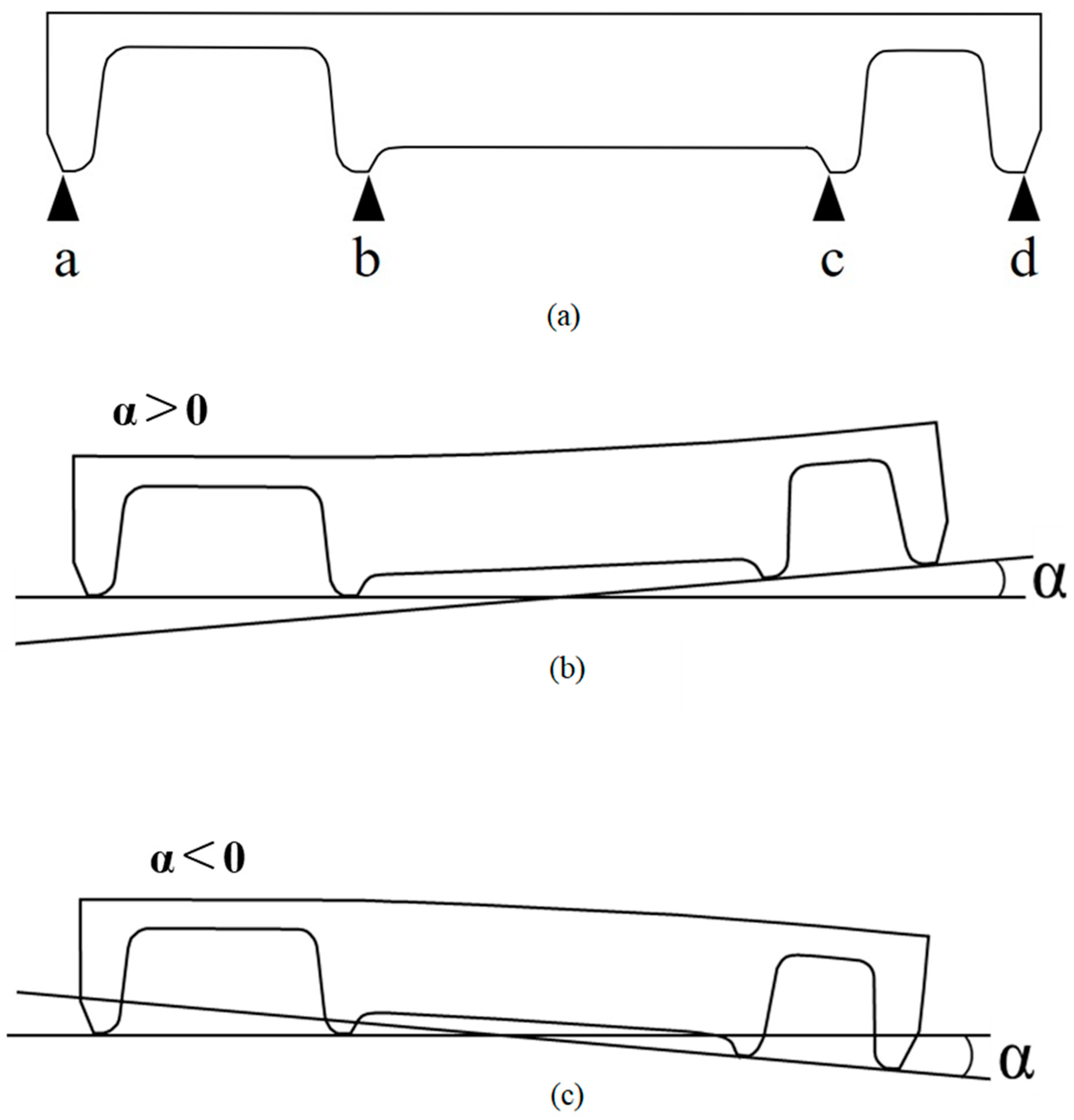 Sintering Distortion in Multi-Composition-Layered Zirconia Disks for ...