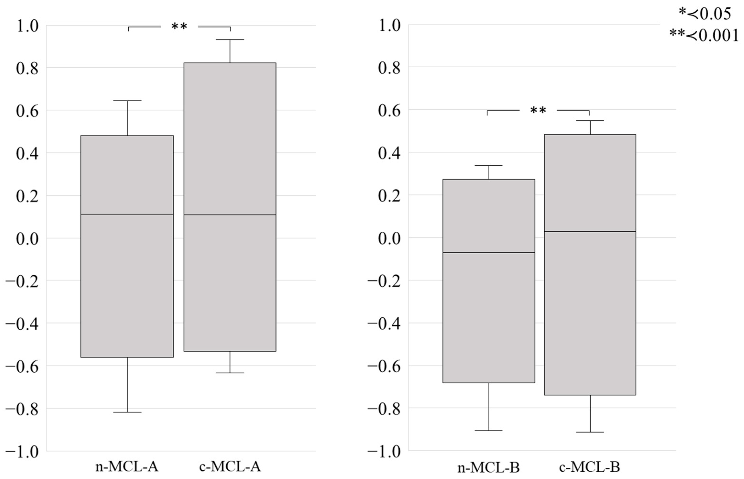 Sintering Distortion in Multi-Composition-Layered Zirconia Disks for ...