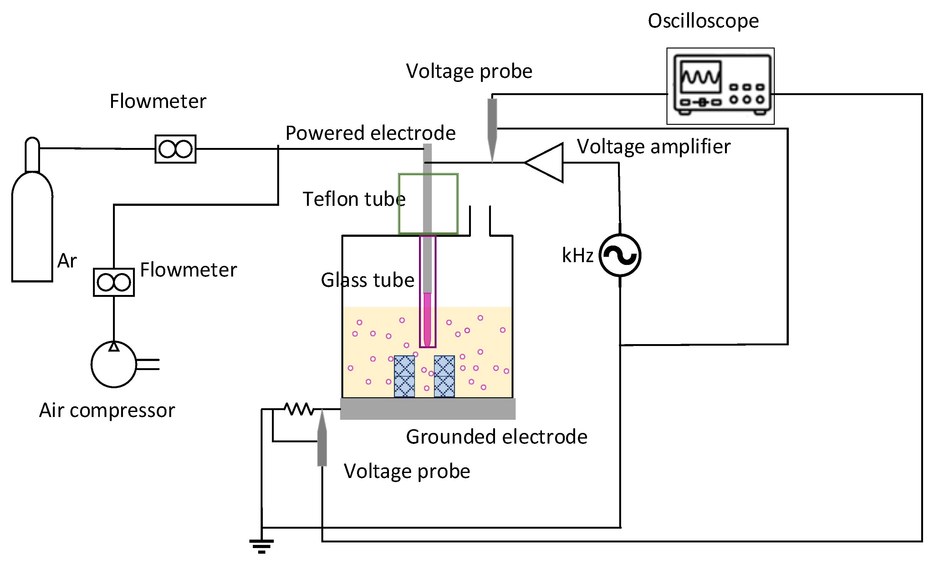 Dissolution Kinetics in Plasma-Enhanced Nitric Acid Solvolysis of CFRCs