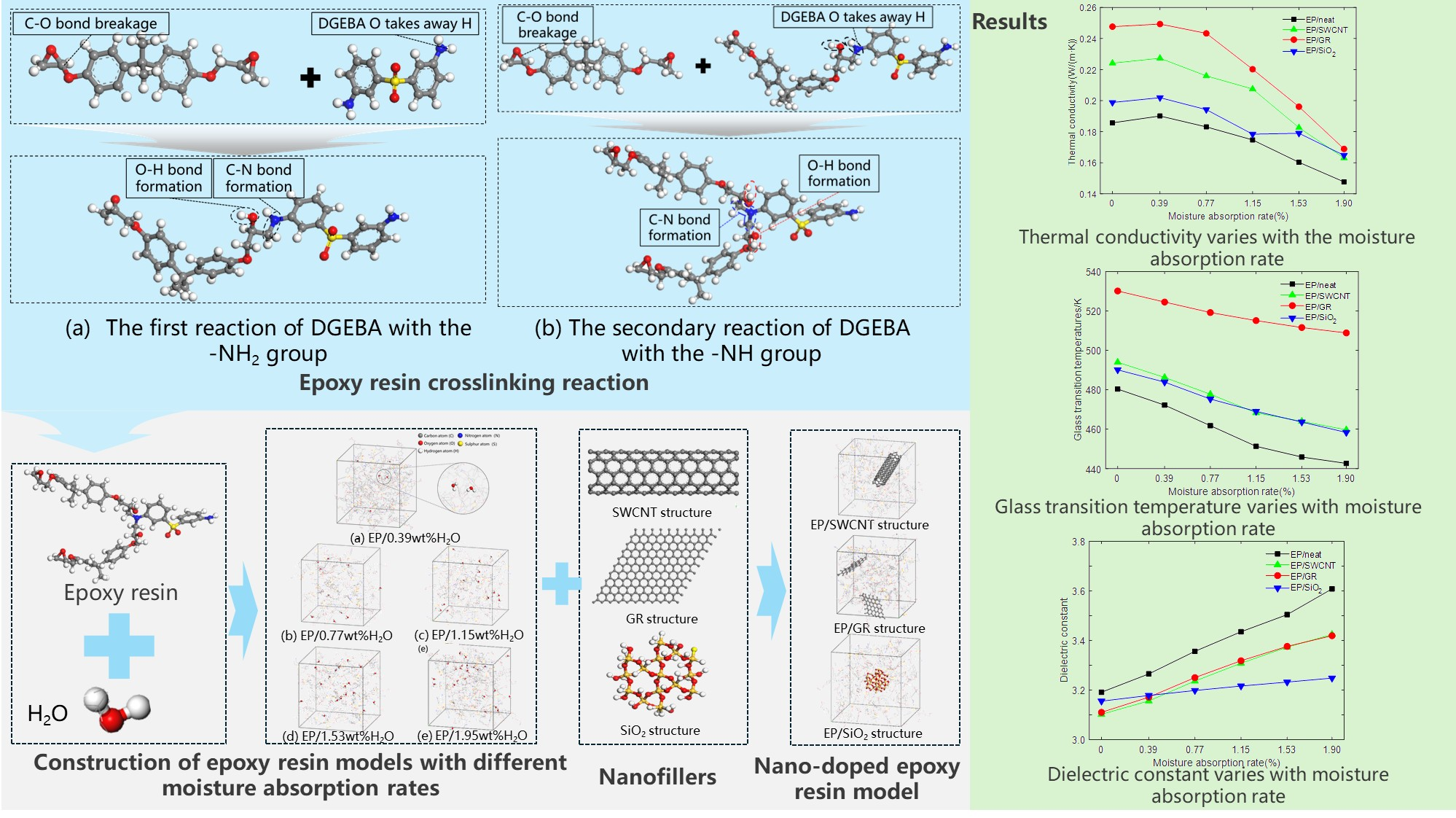 Influence of Moisture Invasion on the Deterioration of Epoxy Resin ...
