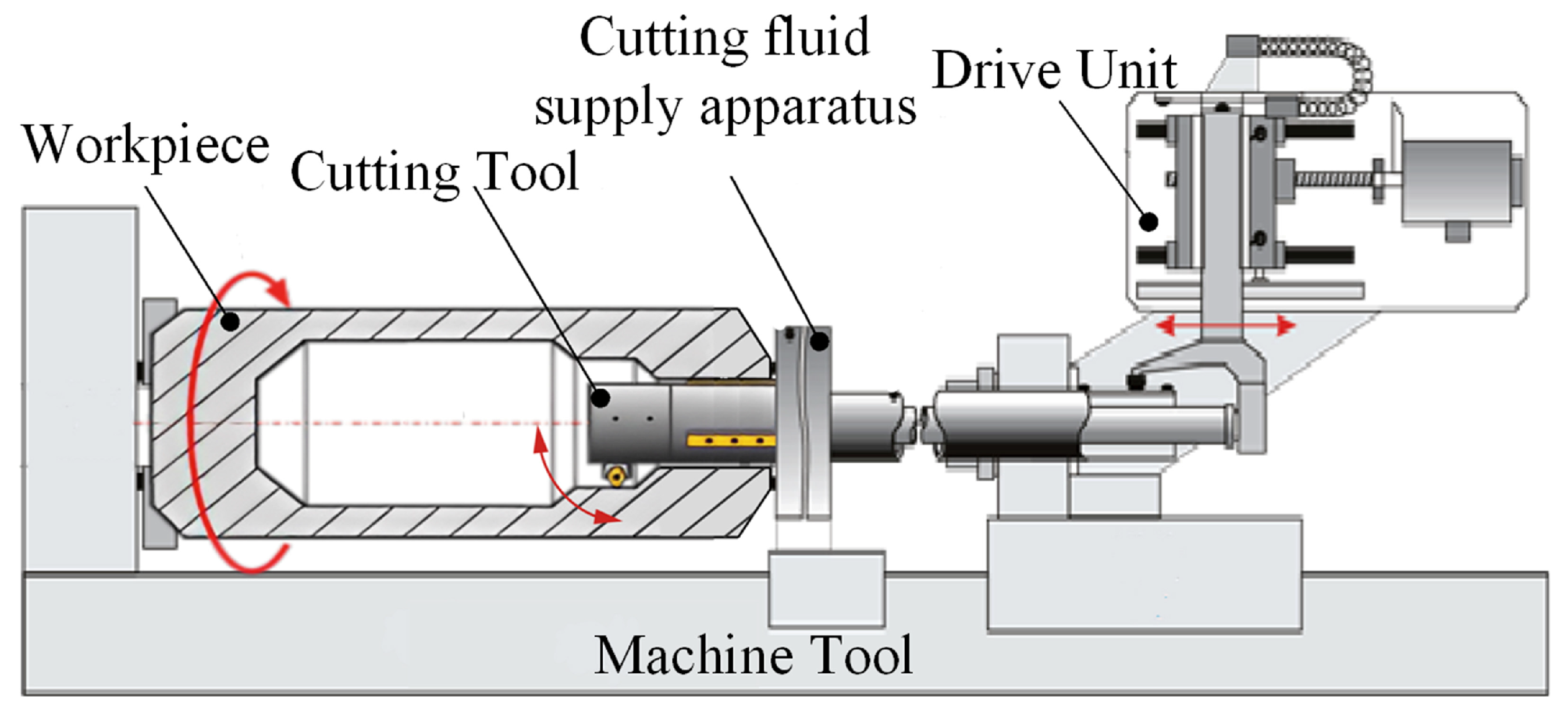 Optimization of Internal Chip Evacuation Cutting Tool System for Deep ...