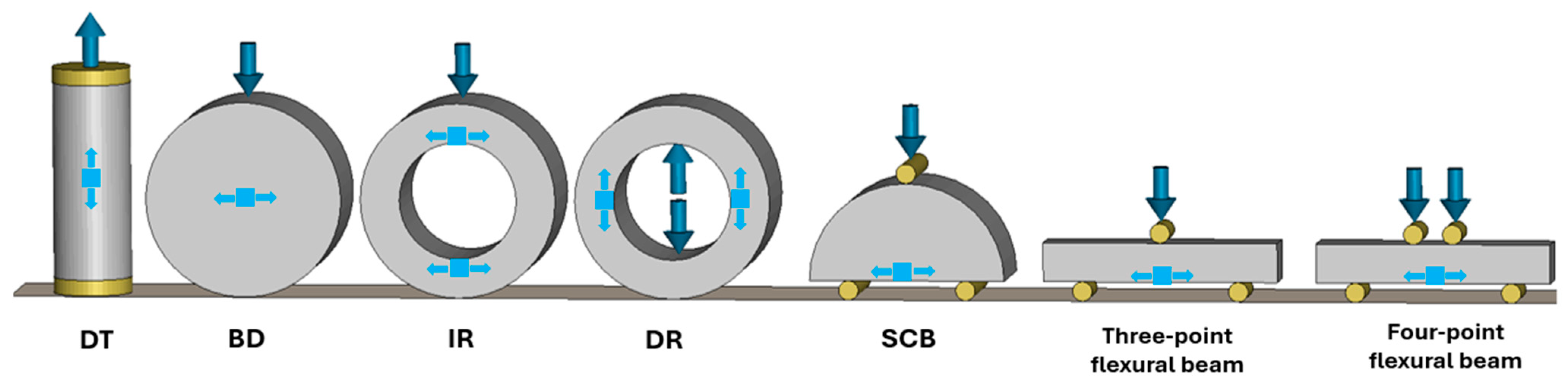 Experimental and Numerical Insights into the Semi-Circular Bend (SCB ...