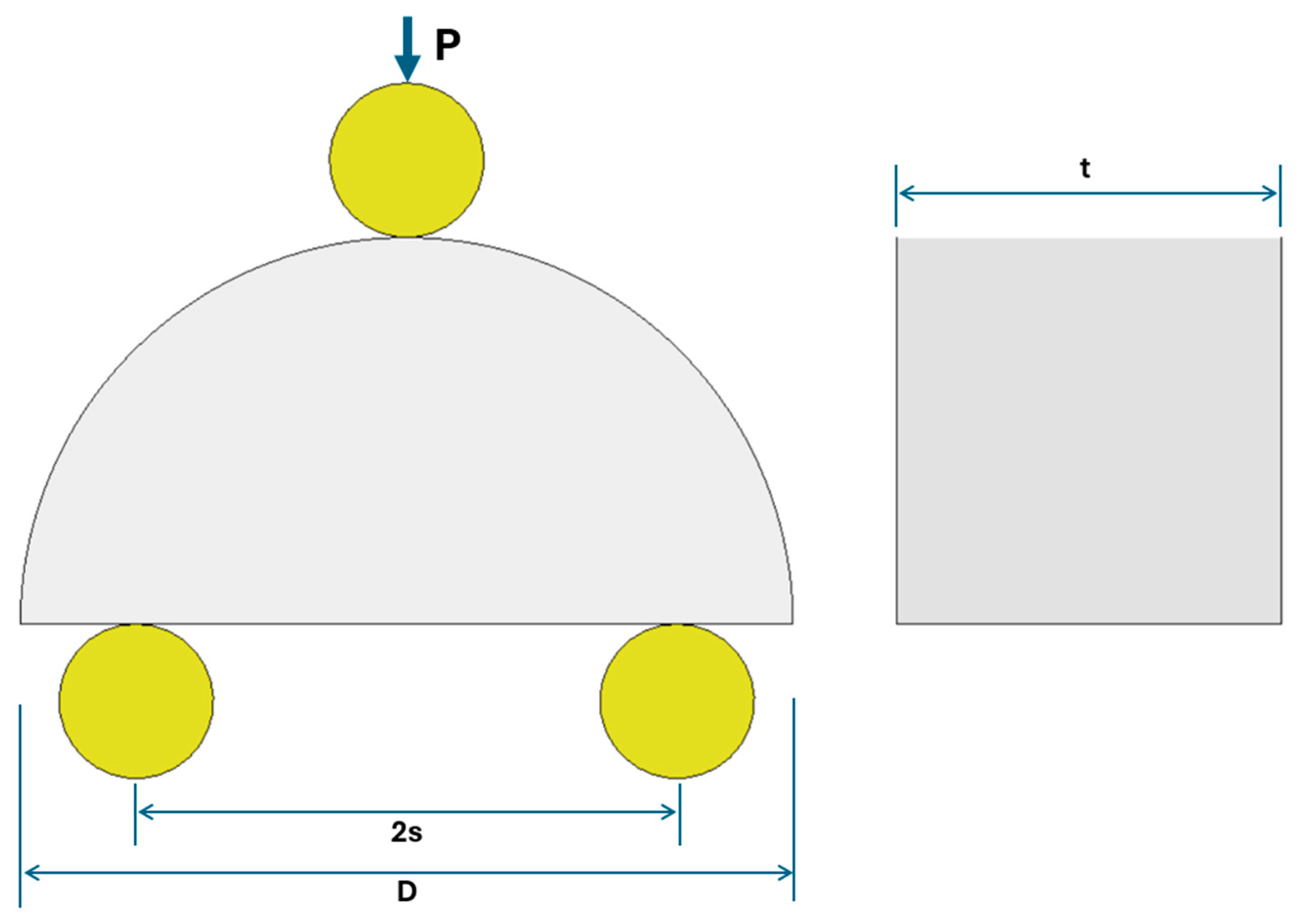 Experimental and Numerical Insights into the Semi-Circular Bend (SCB ...