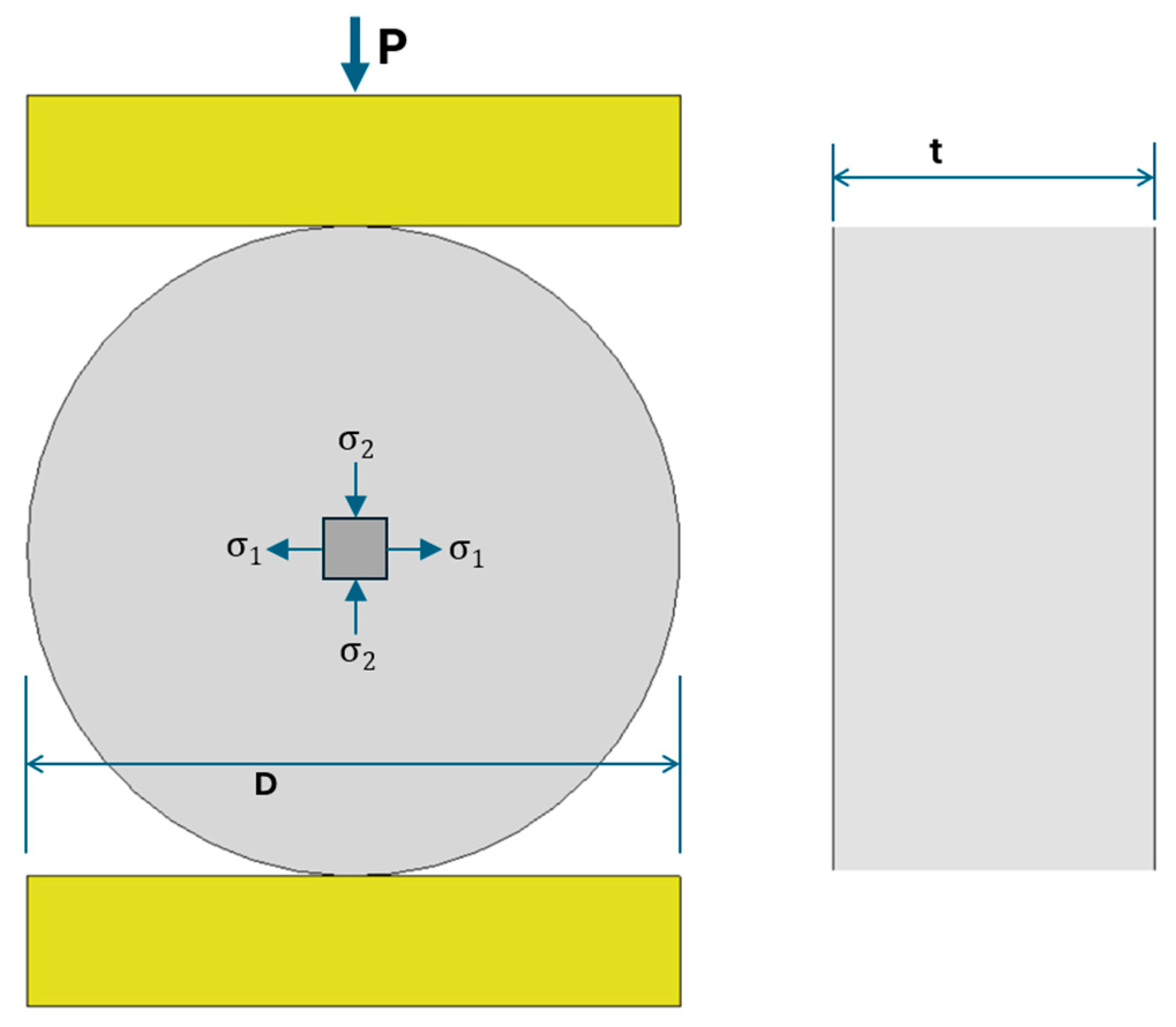 Experimental and Numerical Insights into the Semi-Circular Bend (SCB ...