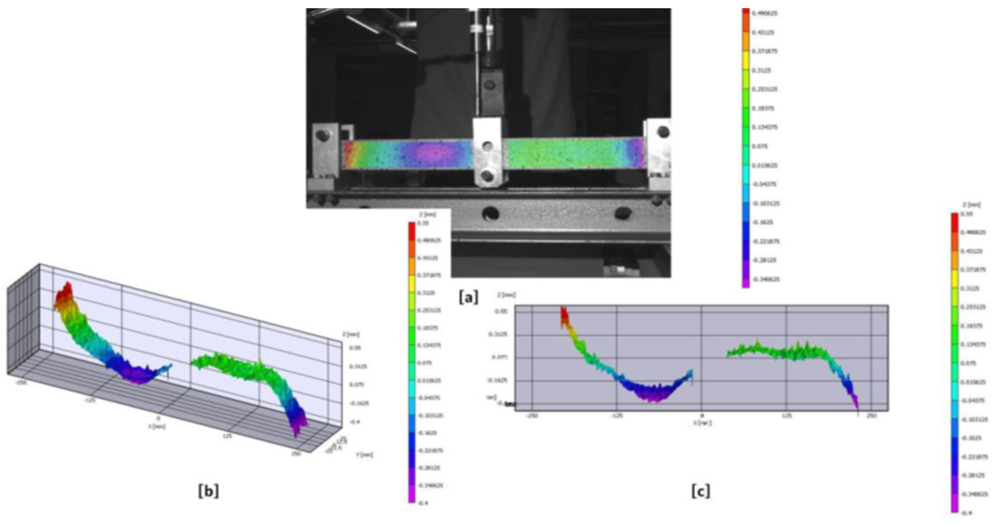 Shear and Compression Wrinkling Experimental Analysis with a Sandwich ...