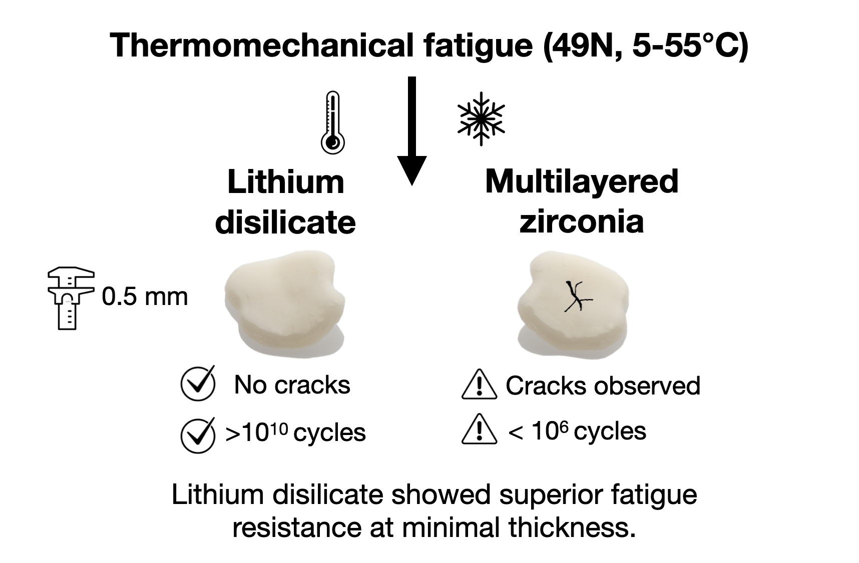 Failure Prediction of Lithium Disilicate and Composition-Gradient ...