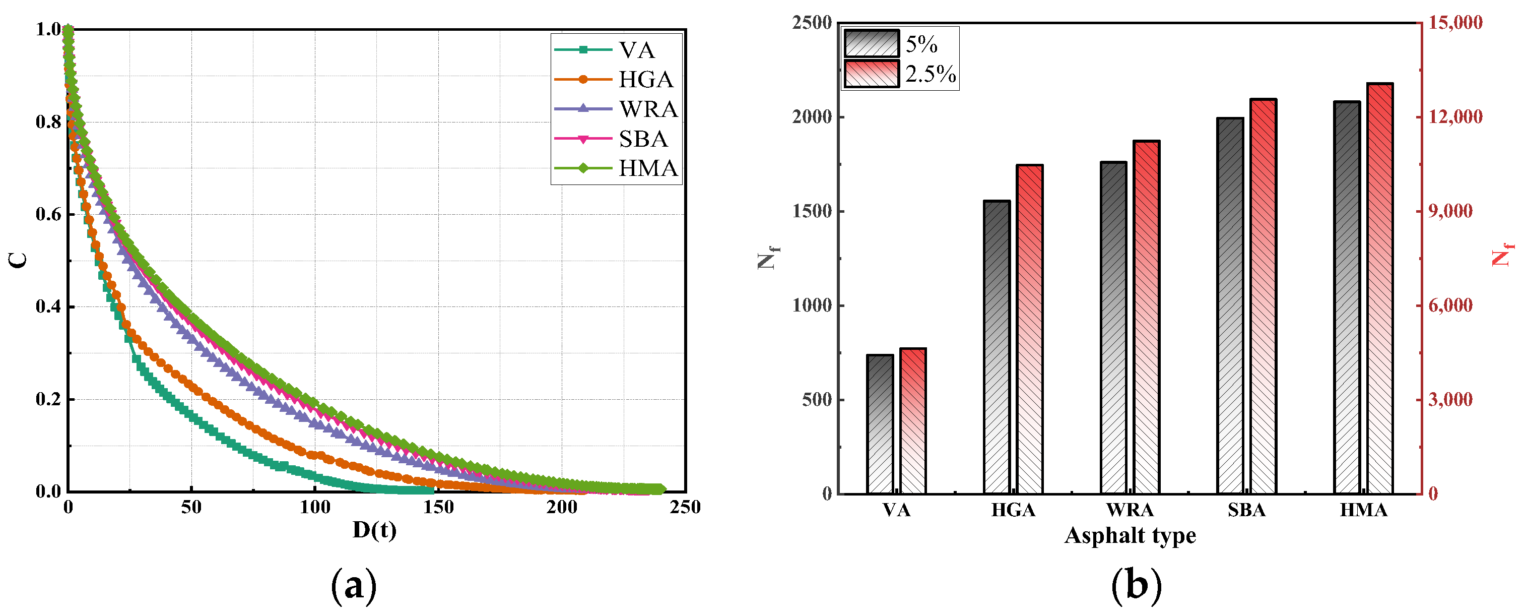 Development of a Novel Modified High-Modulus Asphalt Based on Waste ...