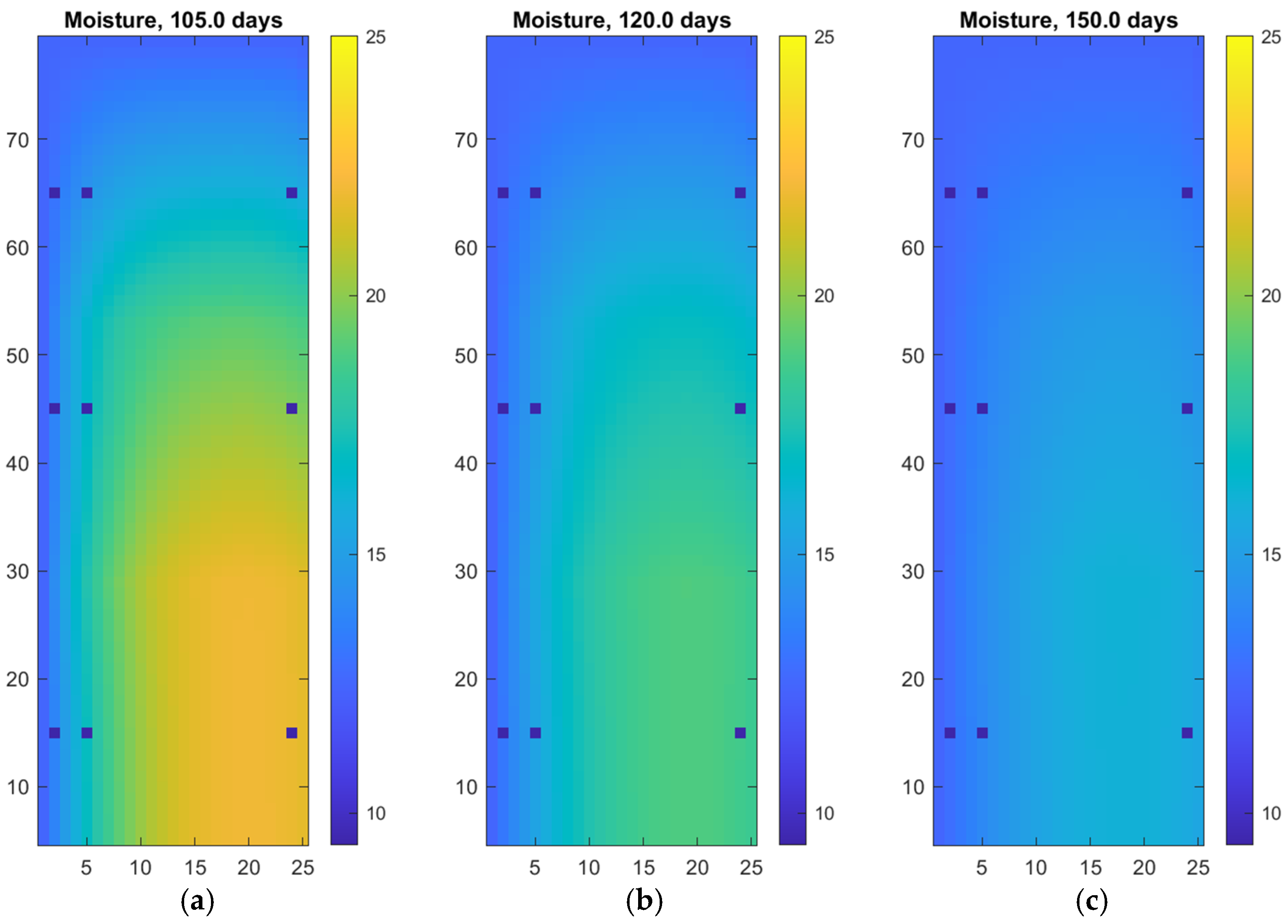 Digital Twin Model for Predicting Hygrothermal Performance of Building ...
