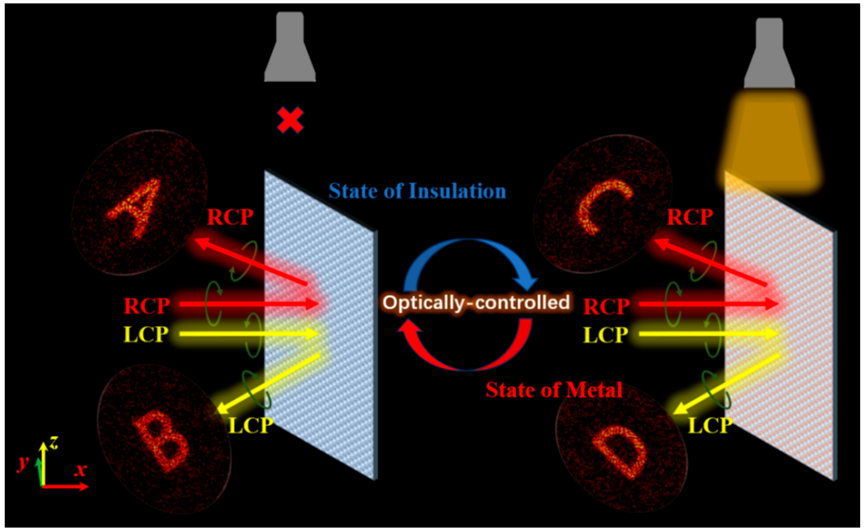 A Multifunctional Reconfigurable Terahertz Metasurface Enabling Spin ...