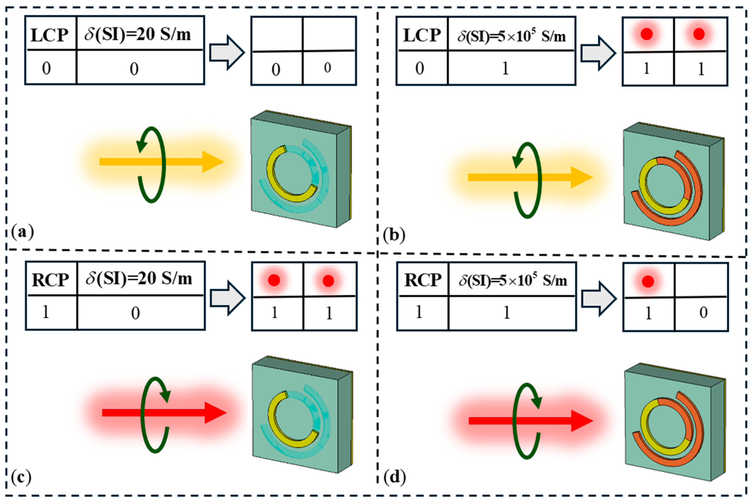 A Multifunctional Reconfigurable Terahertz Metasurface Enabling Spin ...