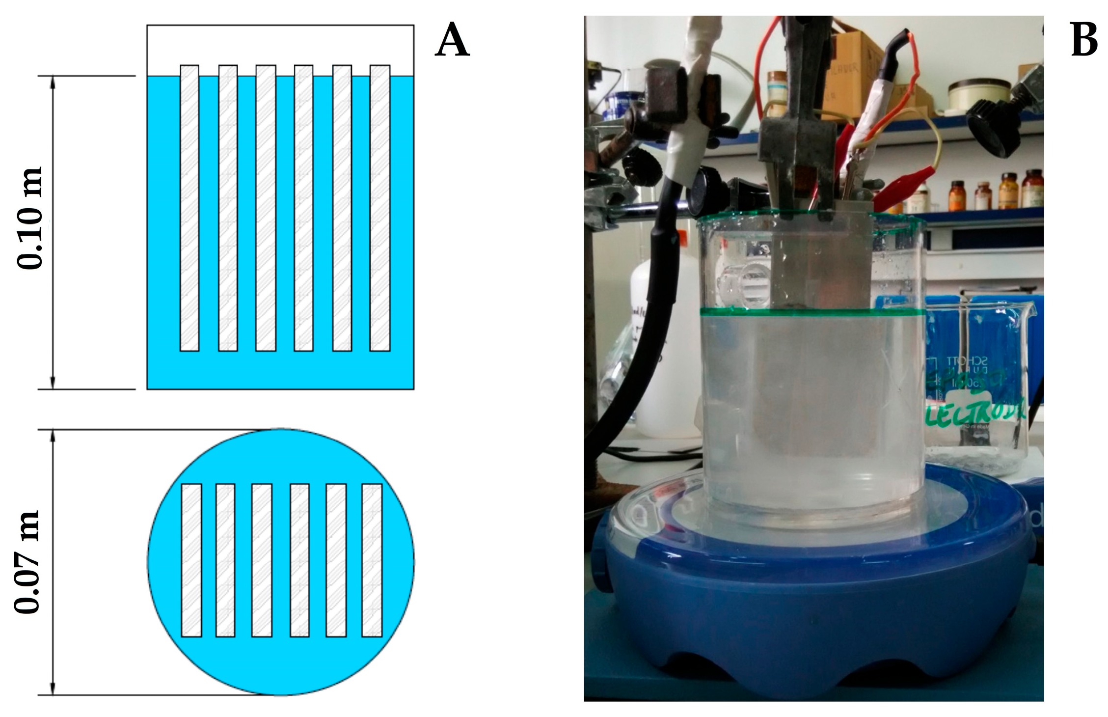Electrochemical Synthesis of Mesoporous Alumina as an Adsorbent of ...
