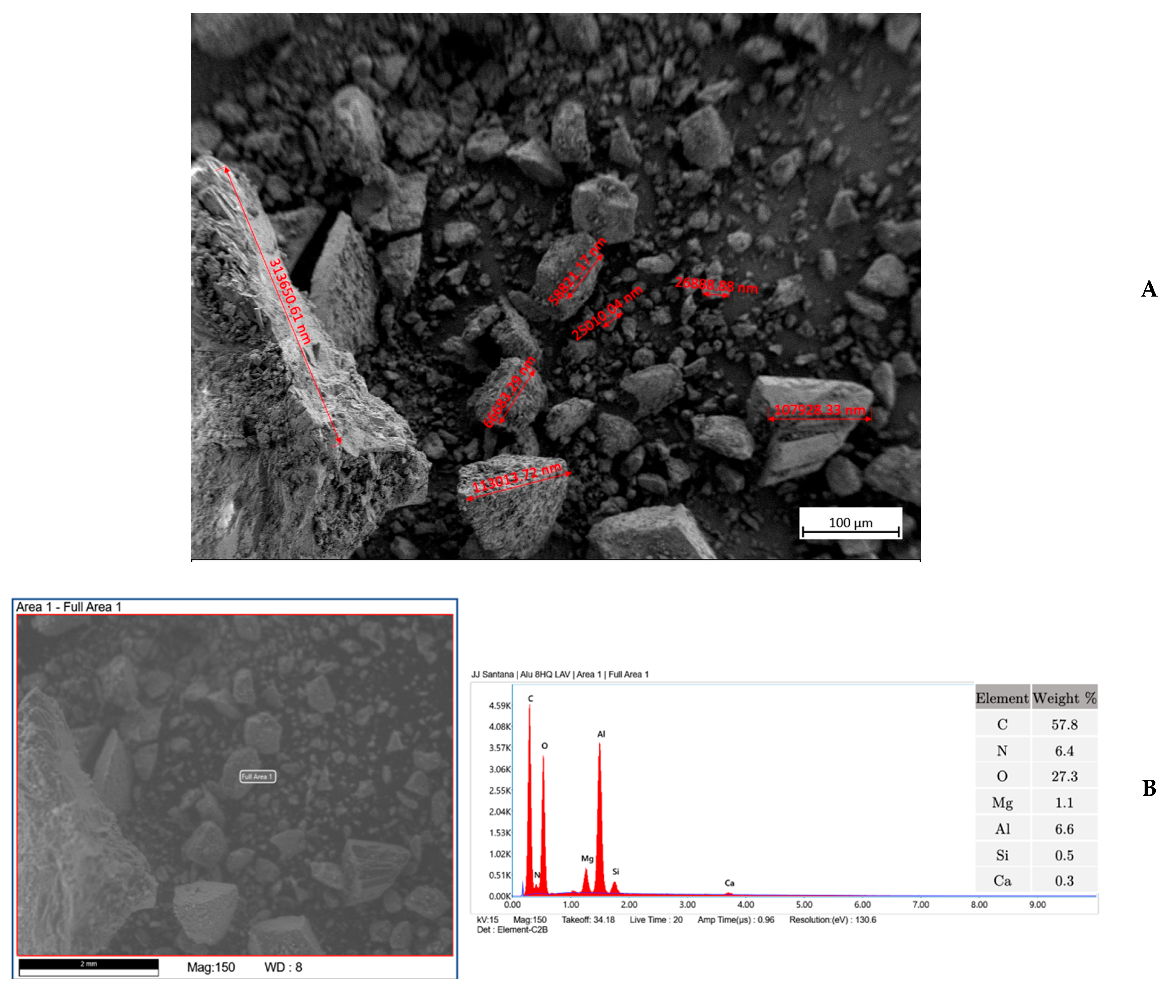 Electrochemical Synthesis of Mesoporous Alumina as an Adsorbent of ...