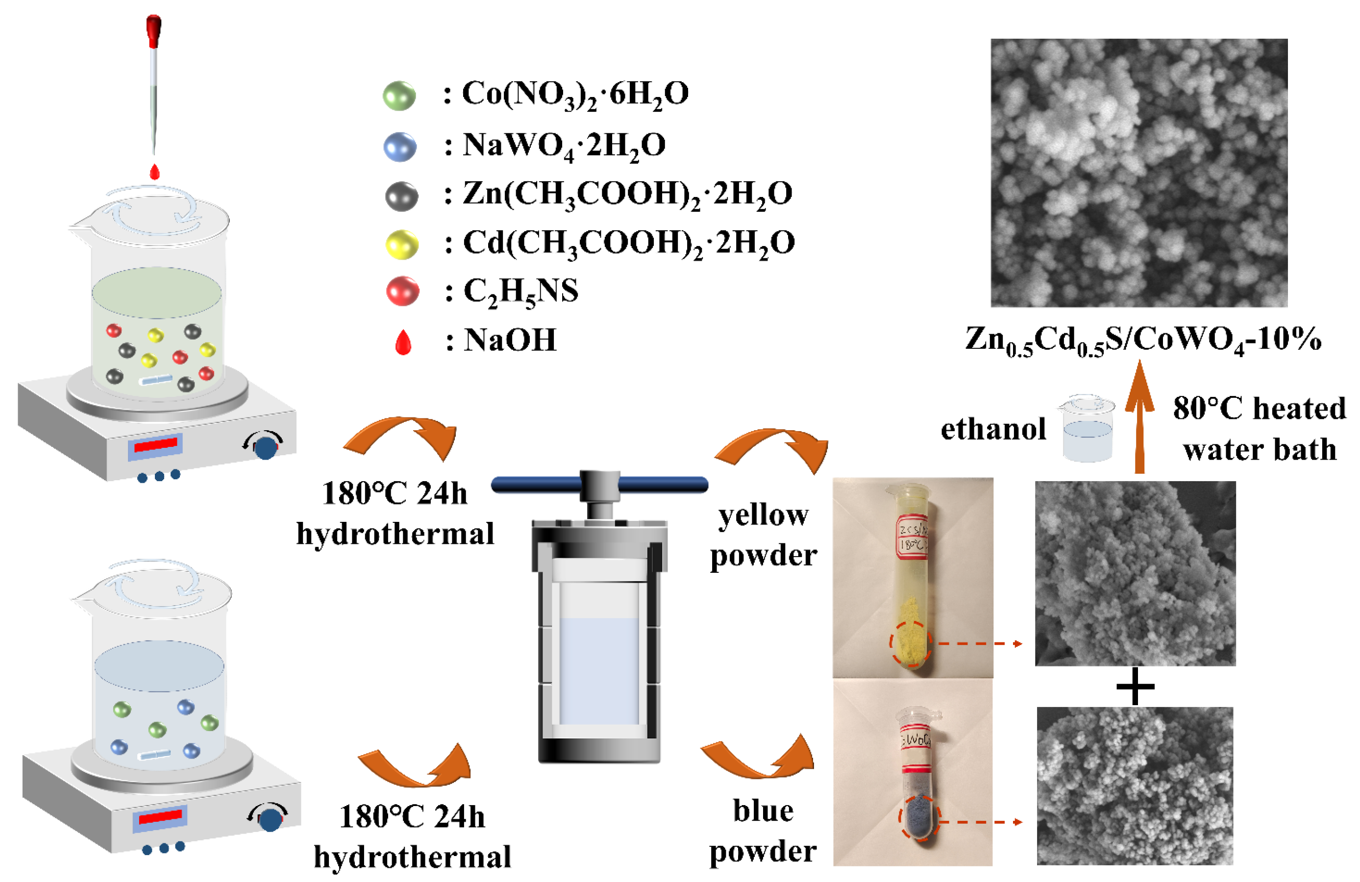 Photocatalytic Hydrogen Production Performance of ZnCdS/CoWO4 ...