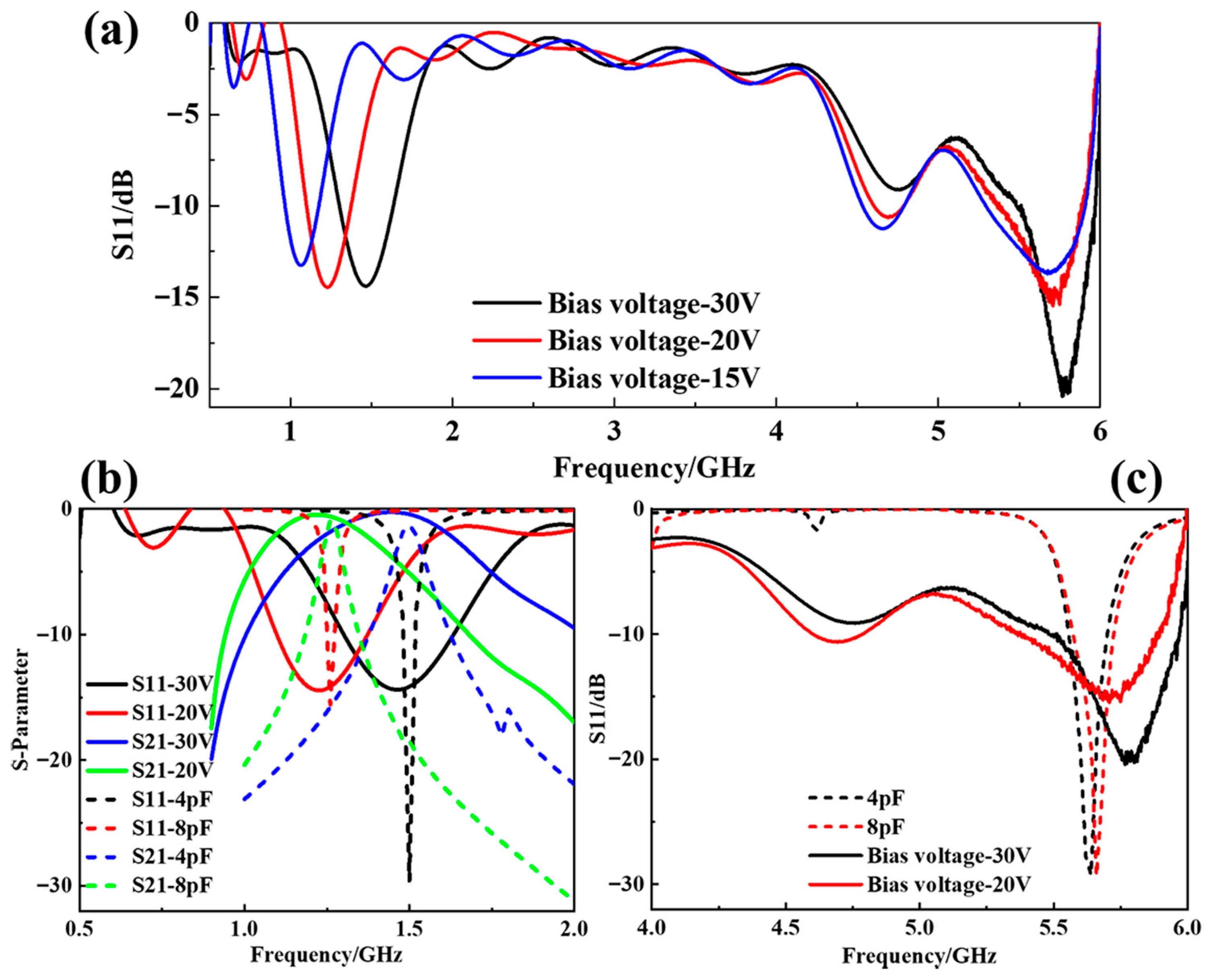 A Dual-Layer Frequency Selective Surfaces with Tunable Transmission and ...