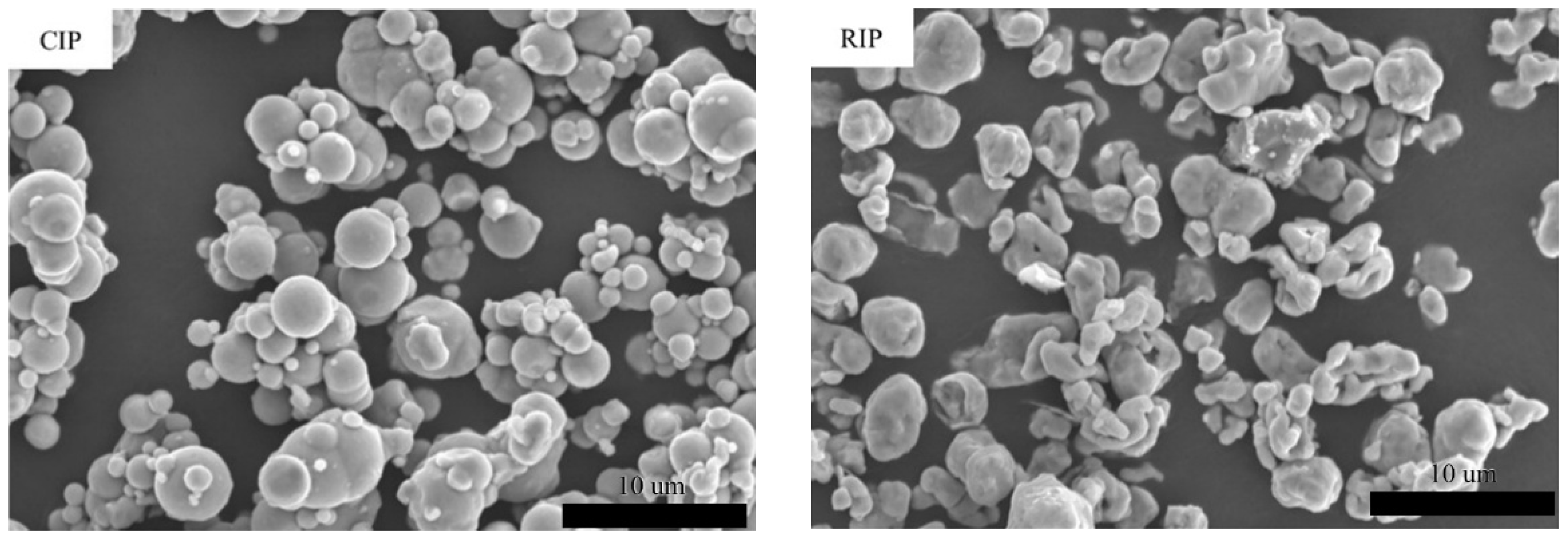 Microstructure (EBSD-KAM)-Informed Selection of Single-Powder Soft Magnetics for Molded Inductors
