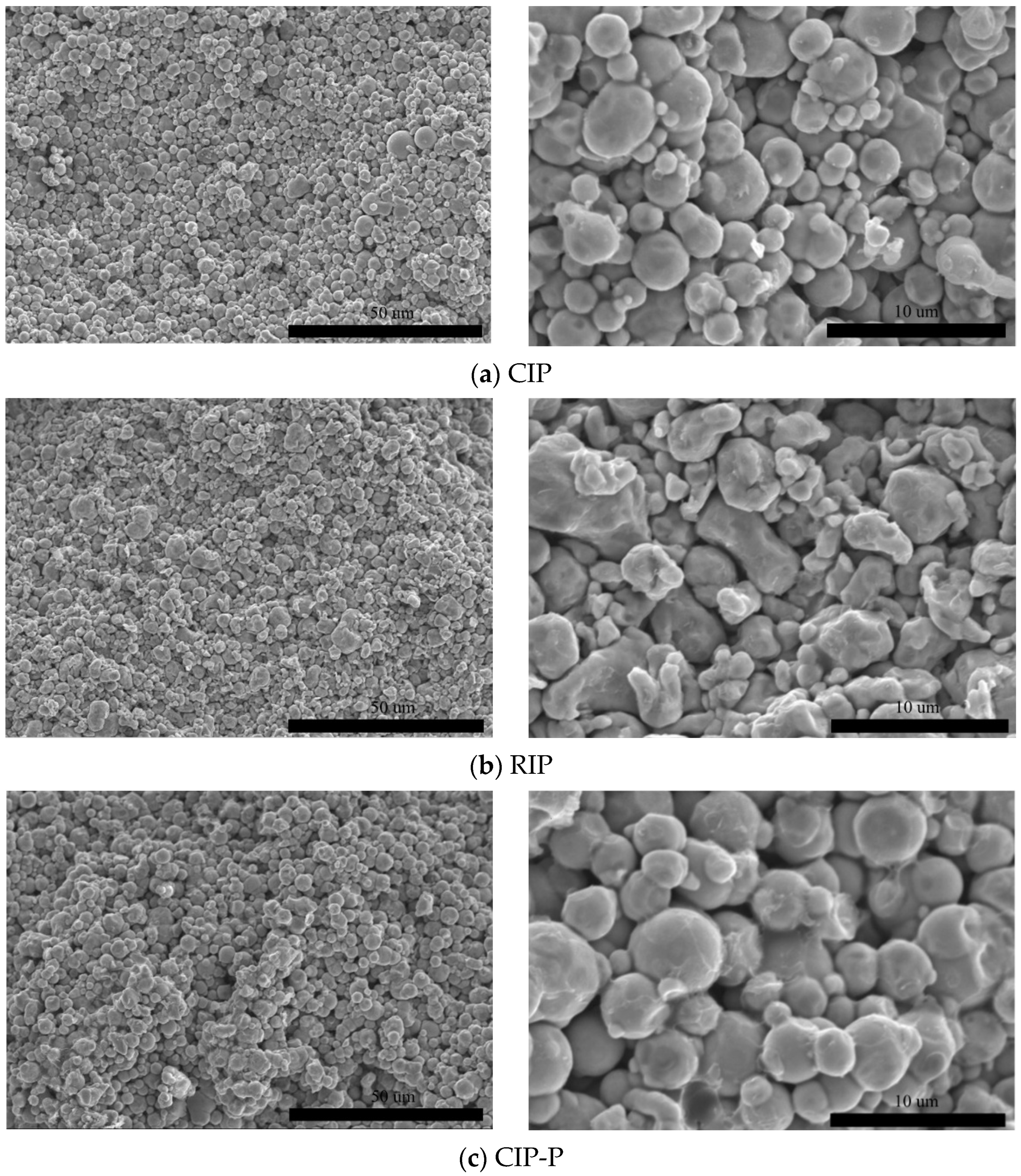 Microstructure (EBSD-KAM)-Informed Selection of Single-Powder Soft Magnetics for Molded Inductors