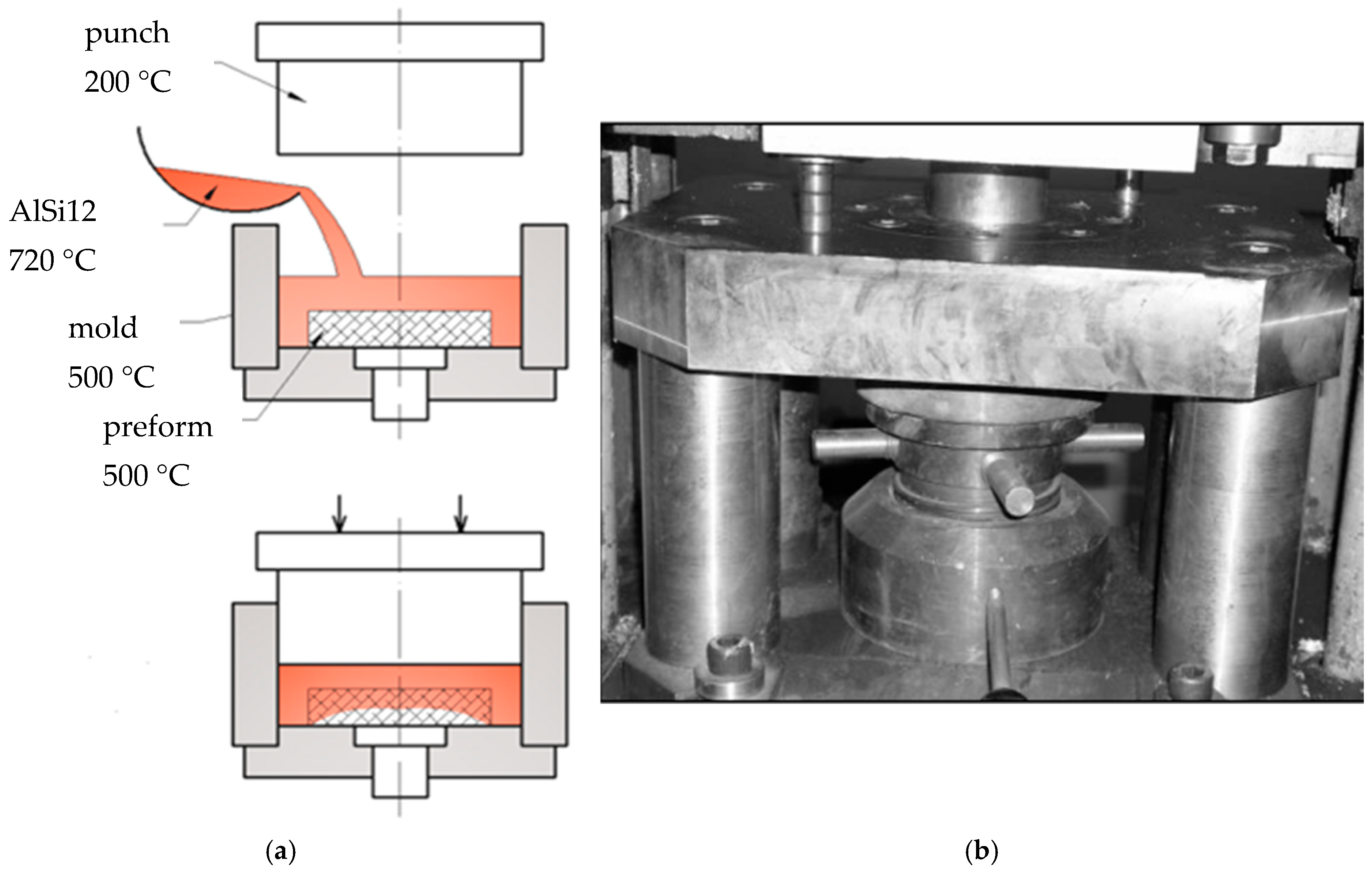 Development and Investigation of AlSi12-Based Composites Reinforced ...
