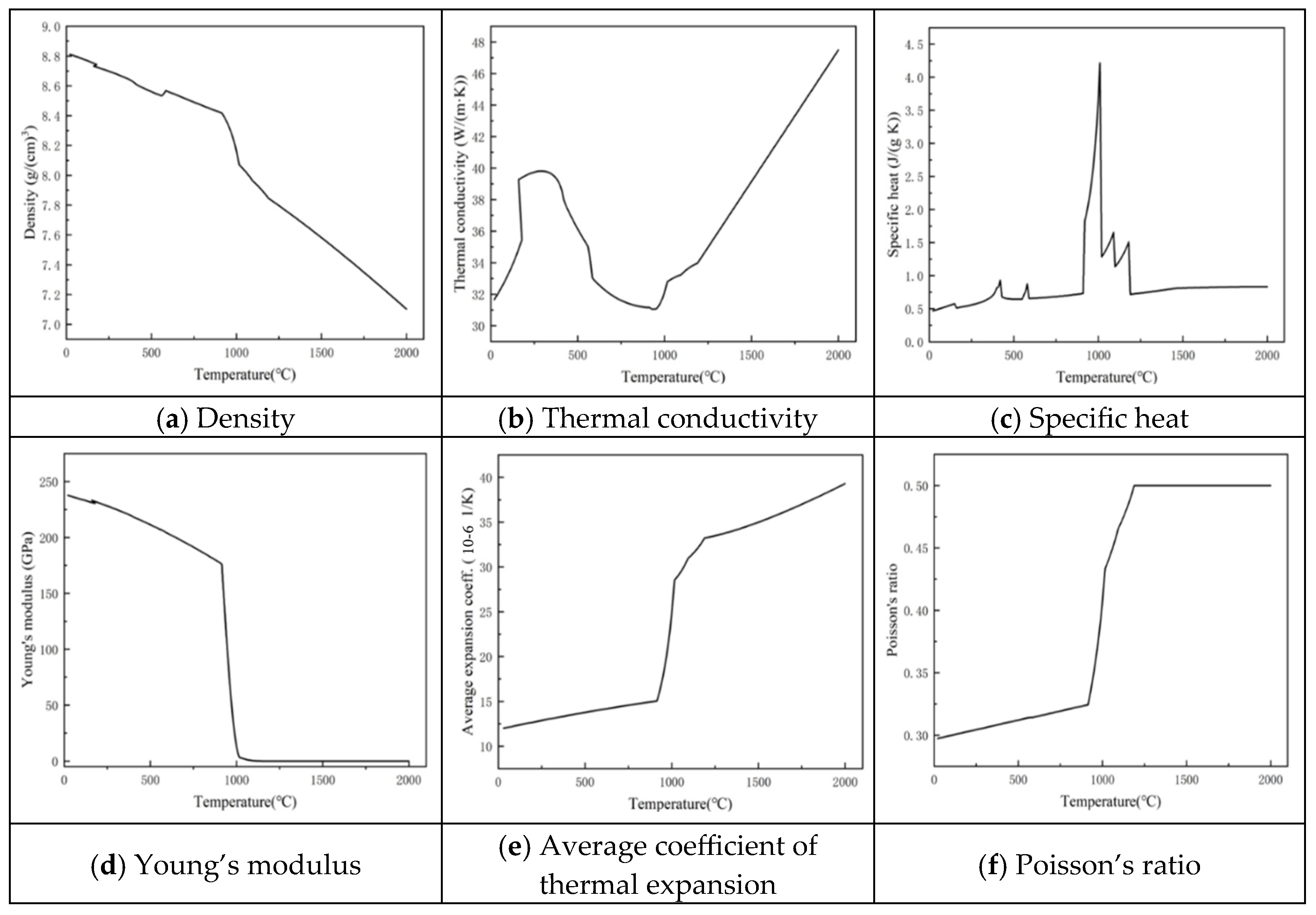 Integrative Evaluation of Bead Morphology in Plasma Transferred Arc ...