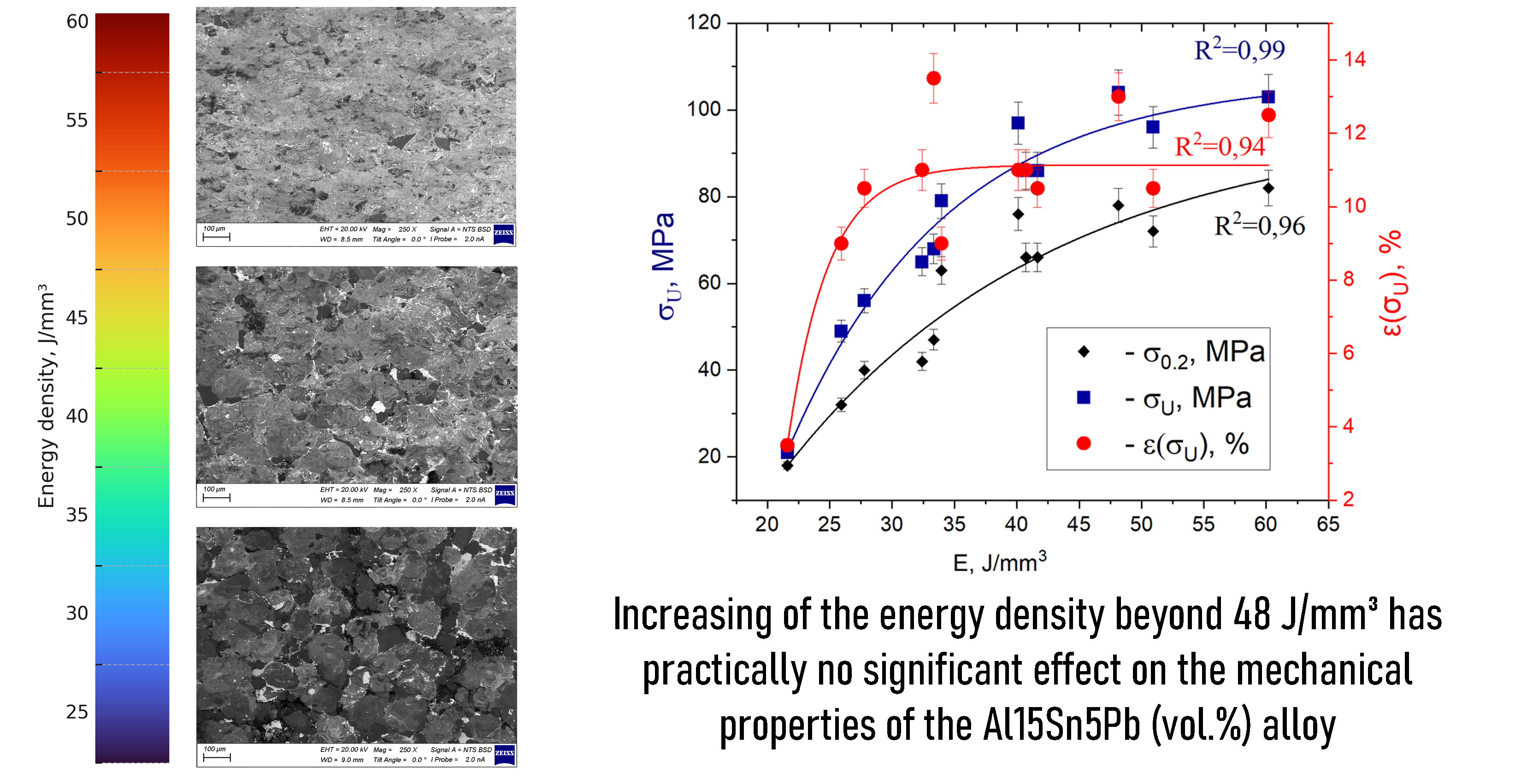 Effect of Laser Energy Density During LPBF on the Structure and ...