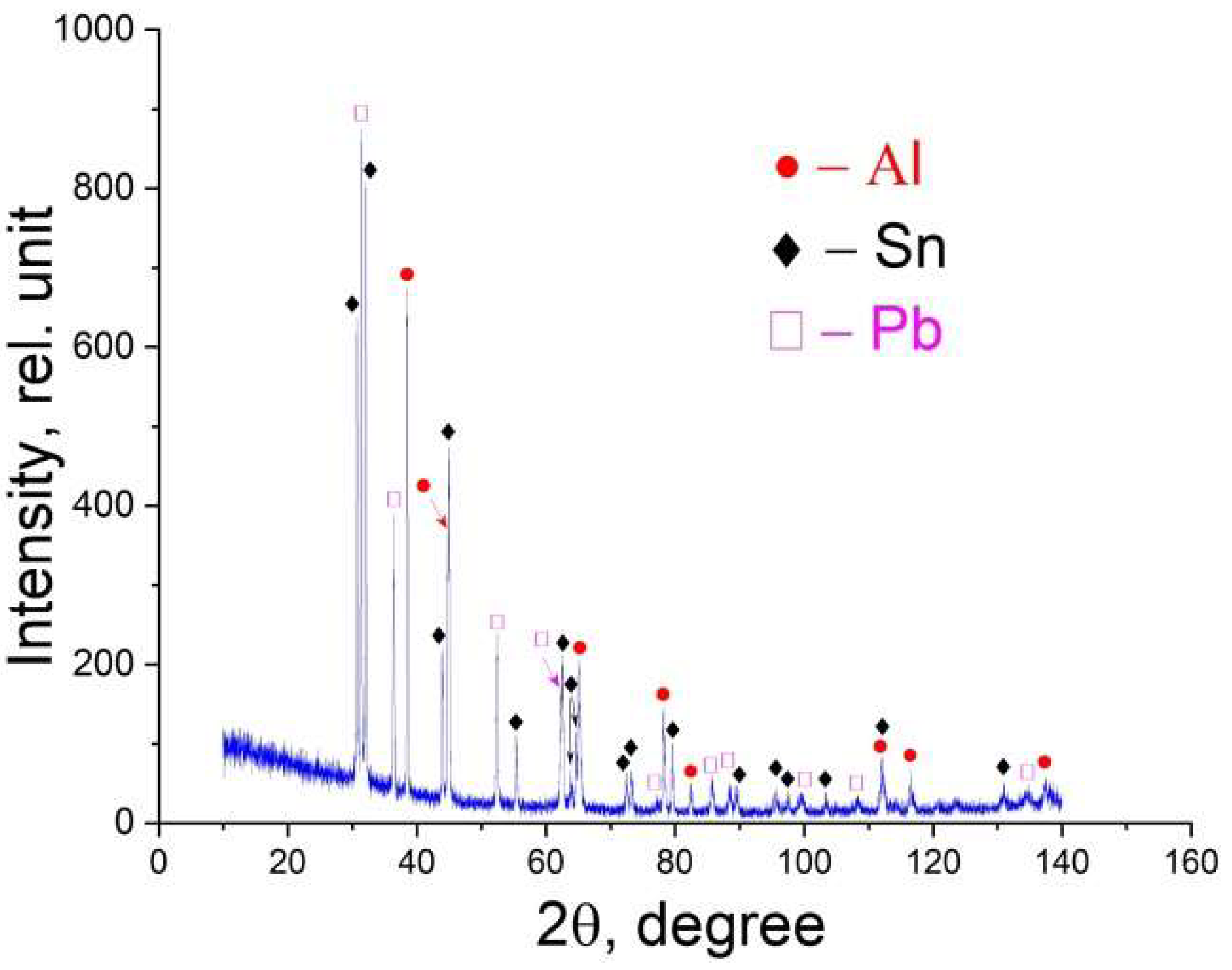 Effect of Laser Energy Density During LPBF on the Structure and ...
