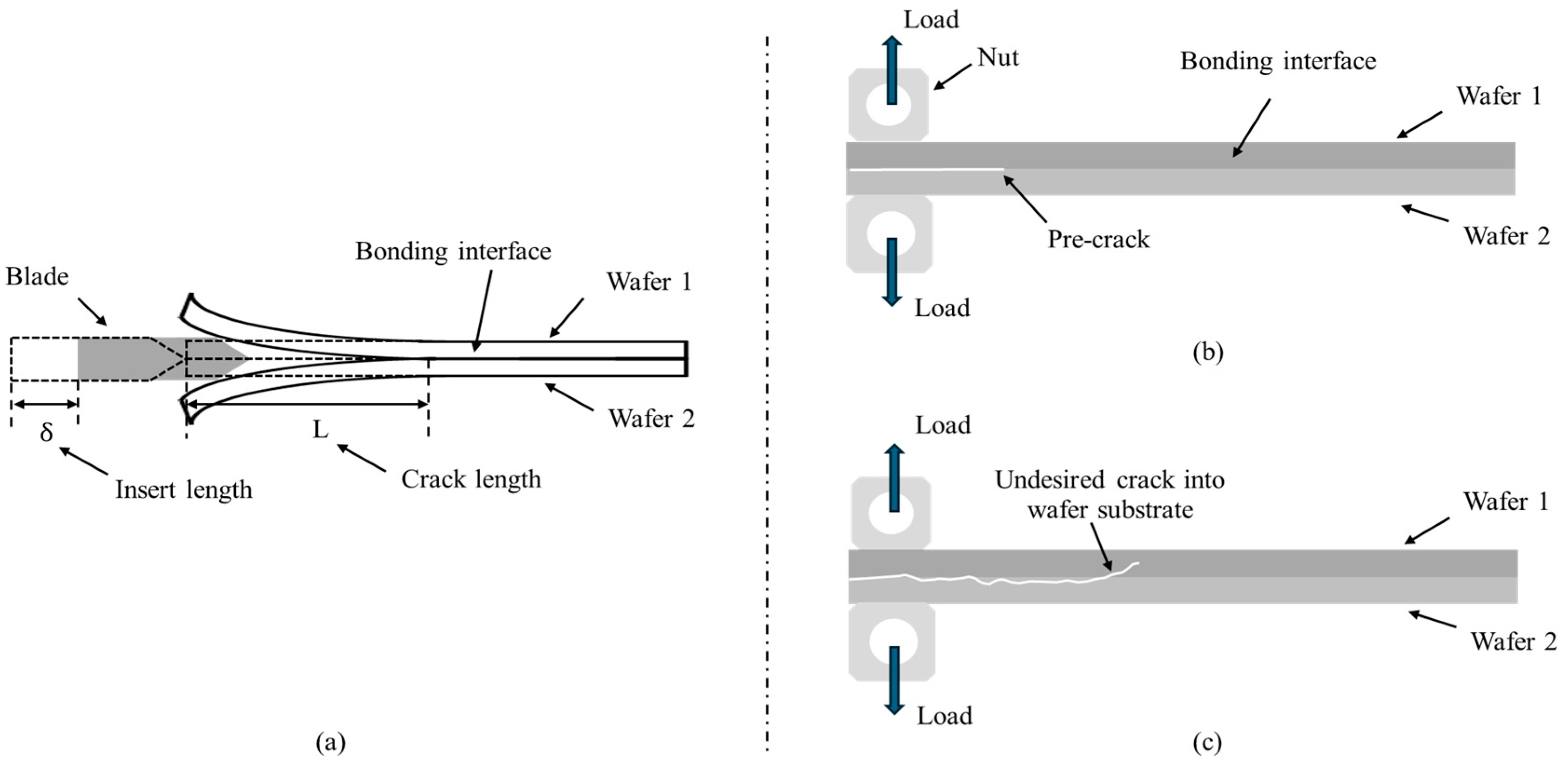 Analysis of Post-Bonding Crack-Induced Double Cantilever Bending (PDC ...