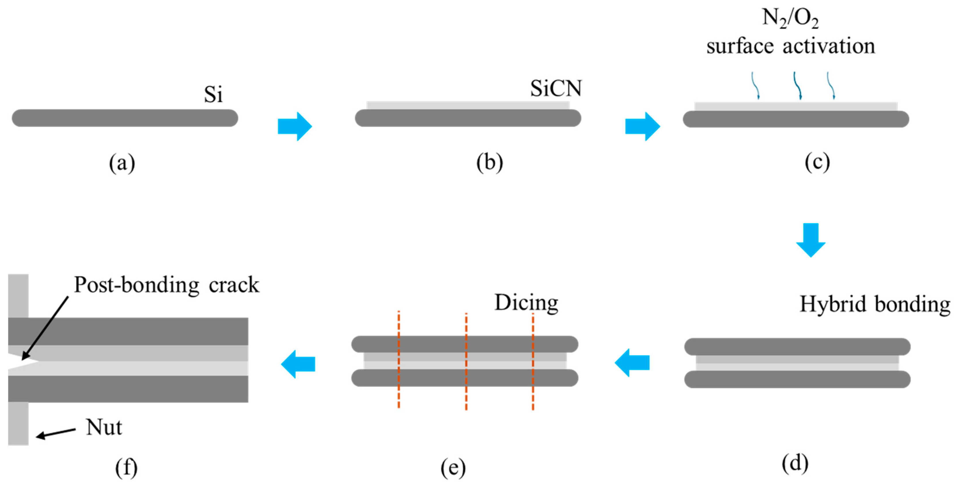 Analysis of Post-Bonding Crack-Induced Double Cantilever Bending (PDC ...