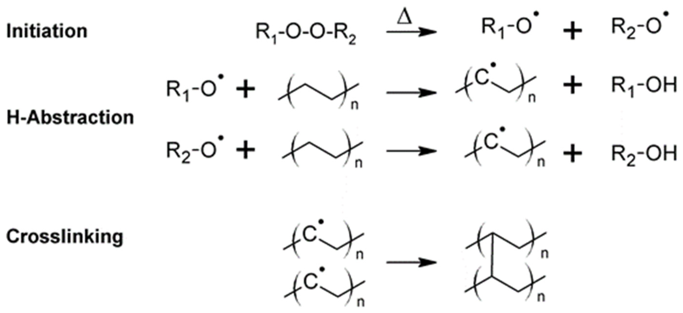 XLPE and Beyond: A Review of Recent Progress in Polymer Nanocomposites ...
