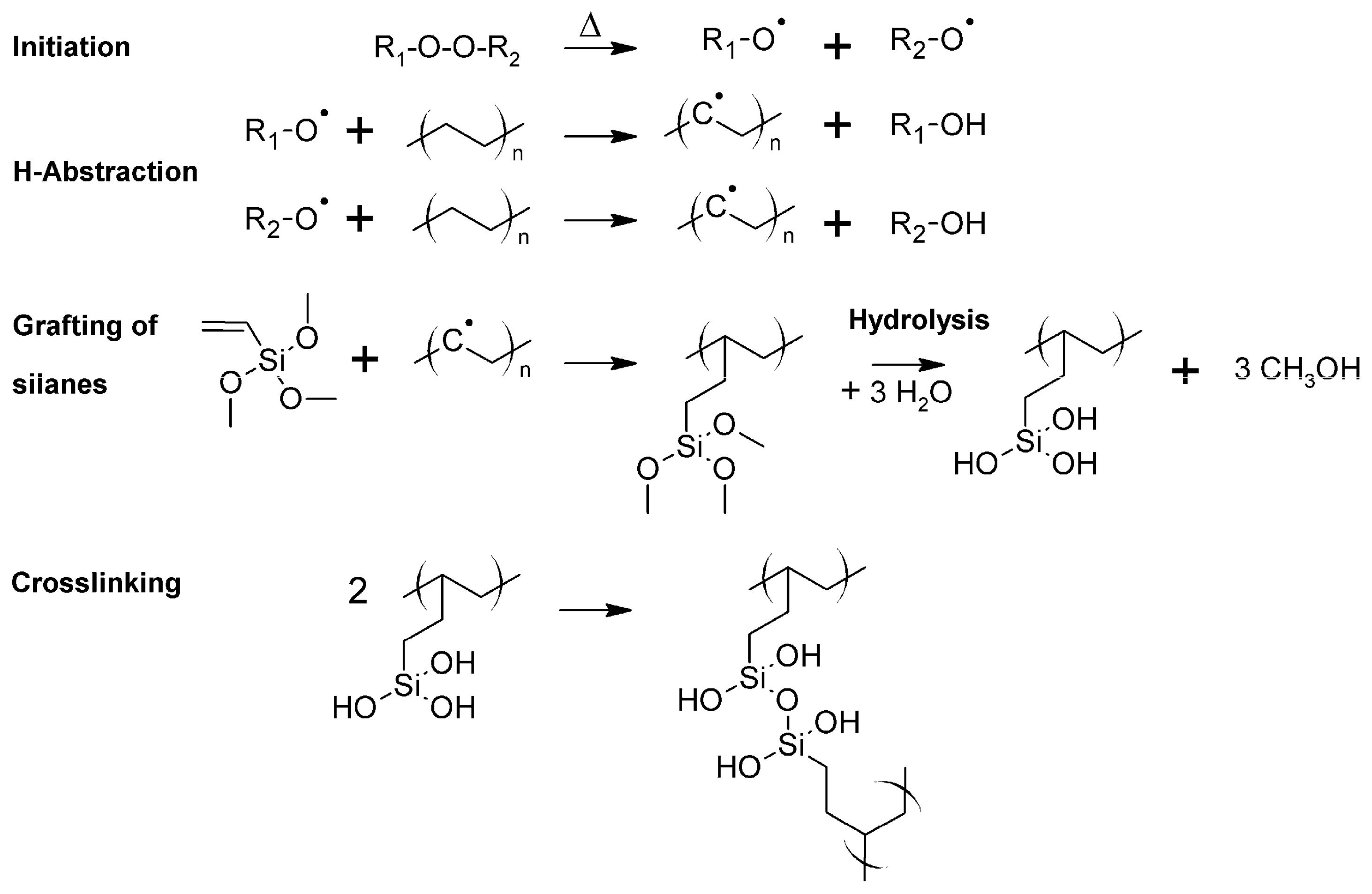 XLPE and Beyond: A Review of Recent Progress in Polymer Nanocomposites ...
