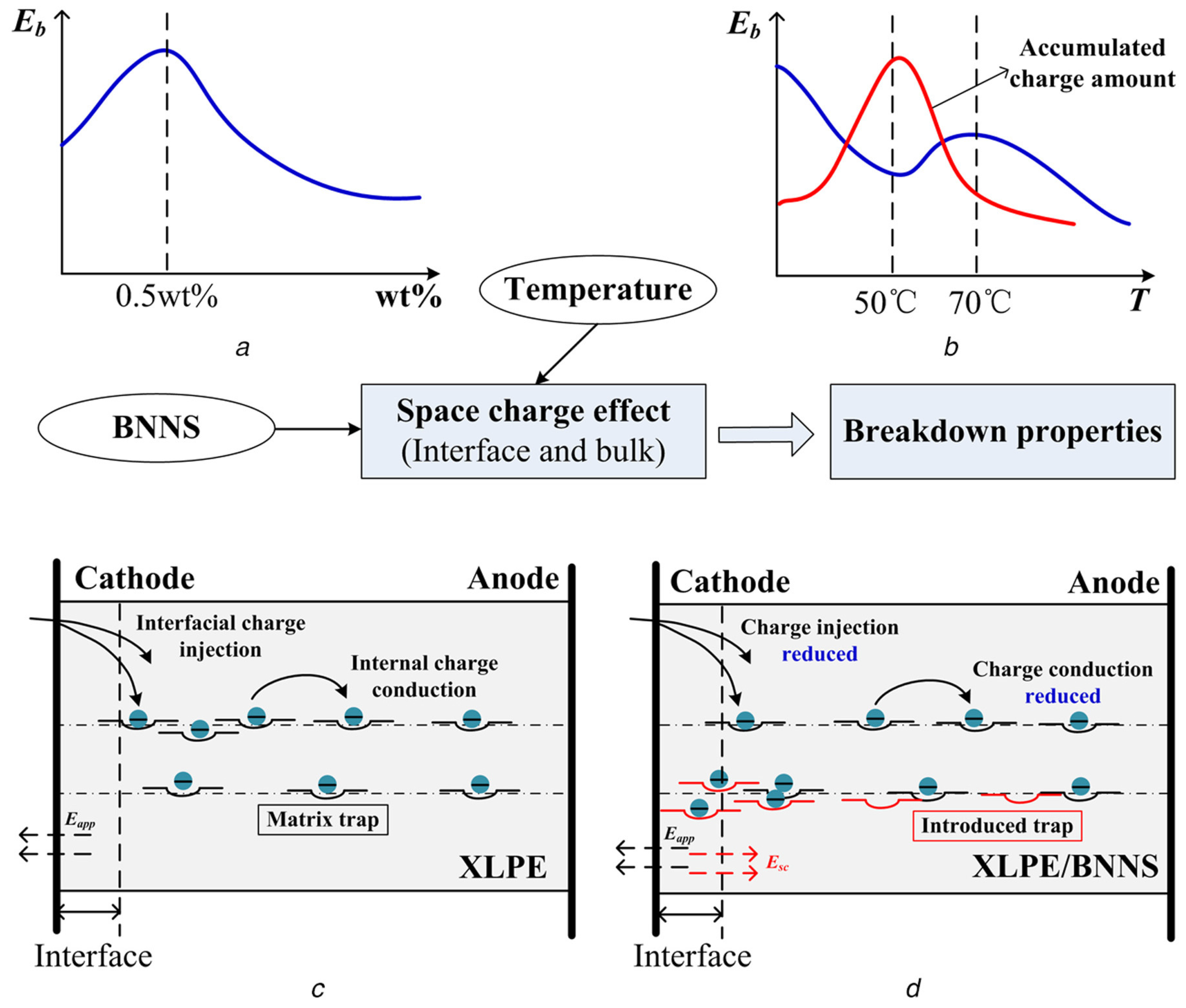 XLPE and Beyond: A Review of Recent Progress in Polymer Nanocomposites ...