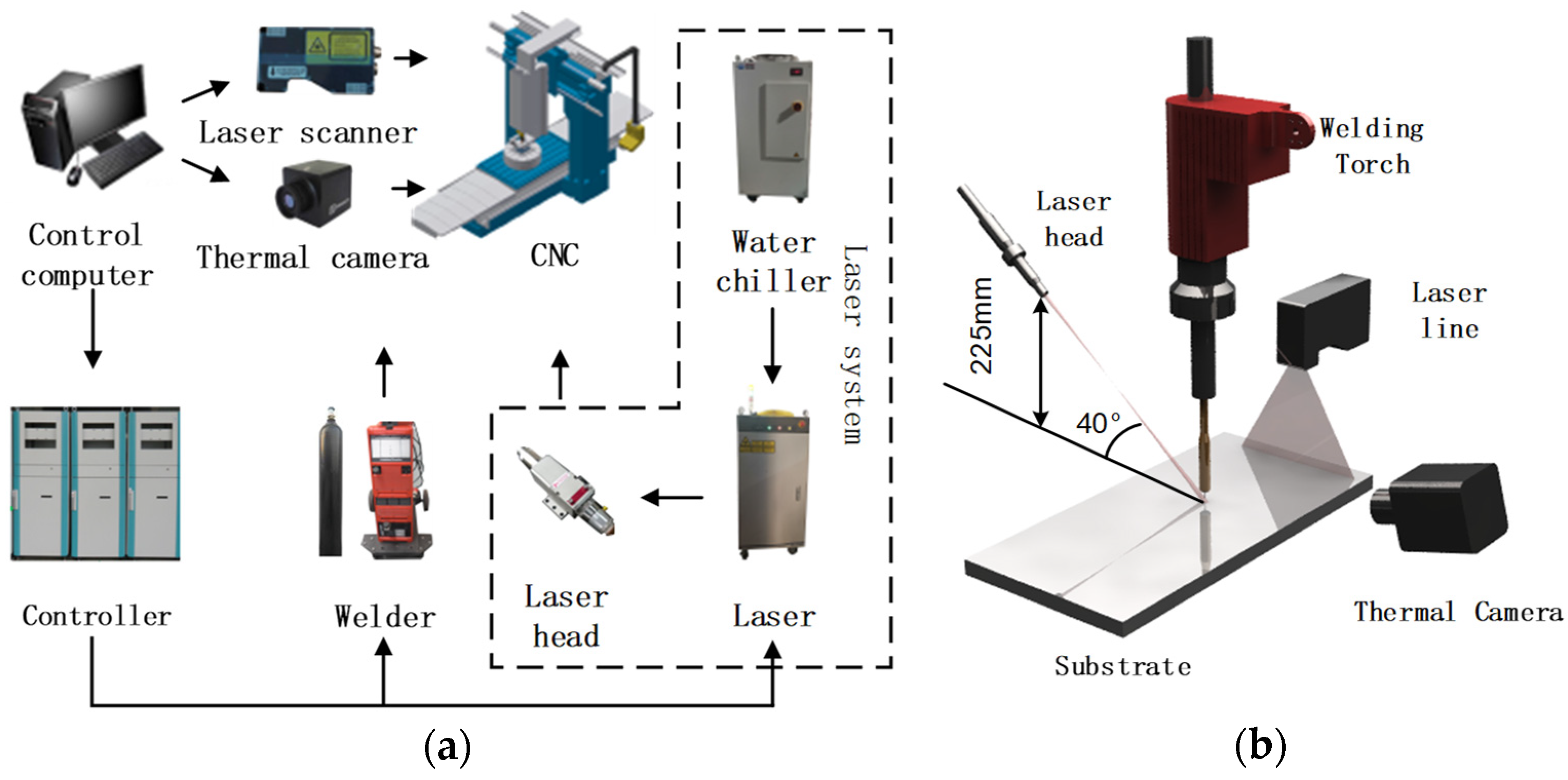 Machine Learning-Driven Multi-Objective Optimization of Bead Geometry ...