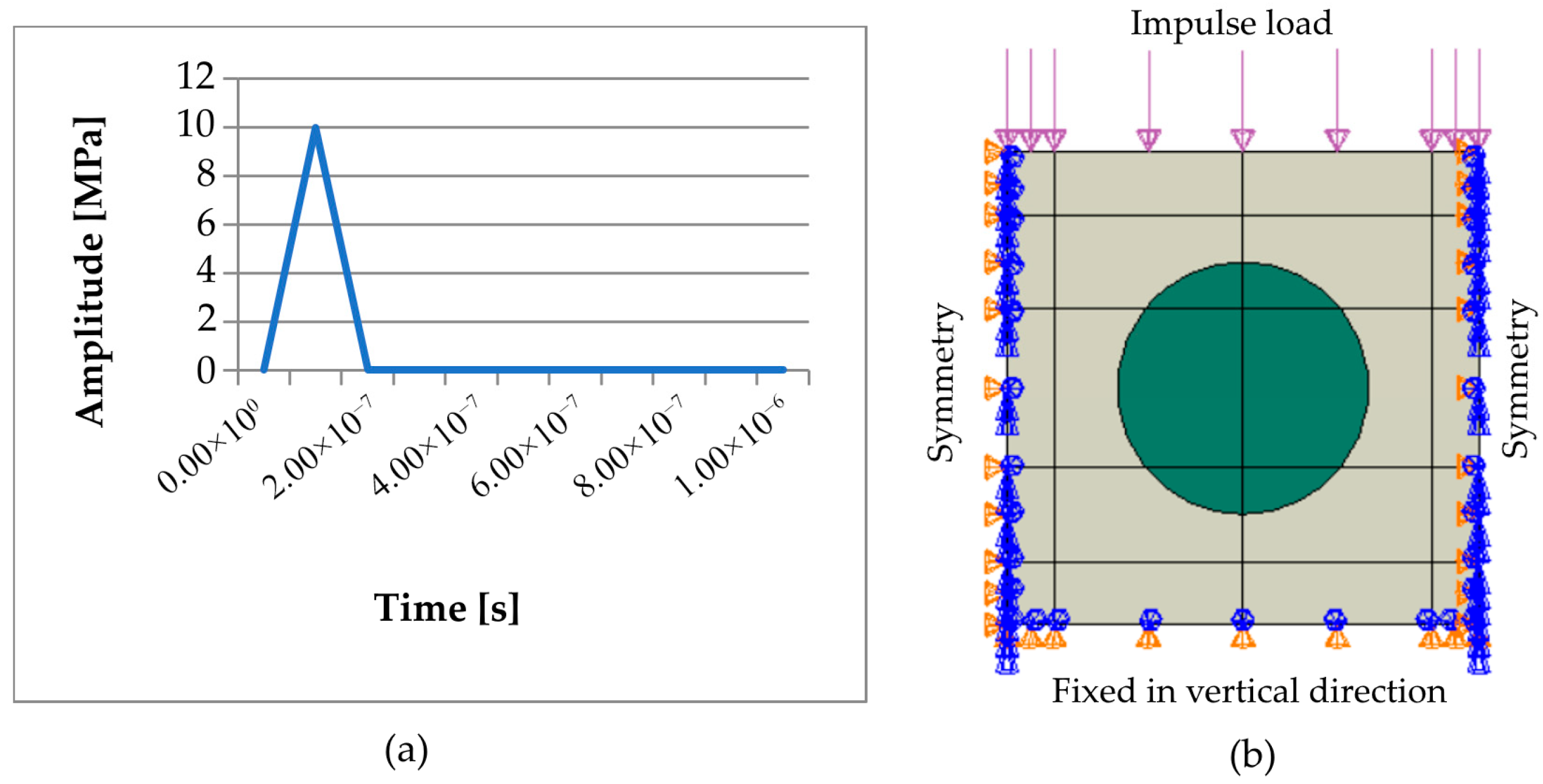 Composite Structure as a Stress Wave Barrier Zone Under Impulse Loading ...
